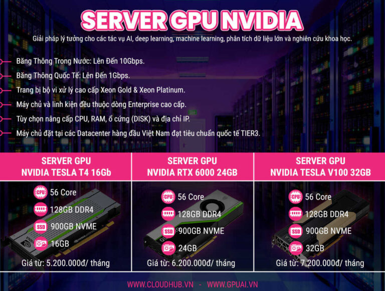 CloudHub cung cấp dịch vụ Cloud VPS, Cloud VPS GPU, Cloud VPS giá rẻ