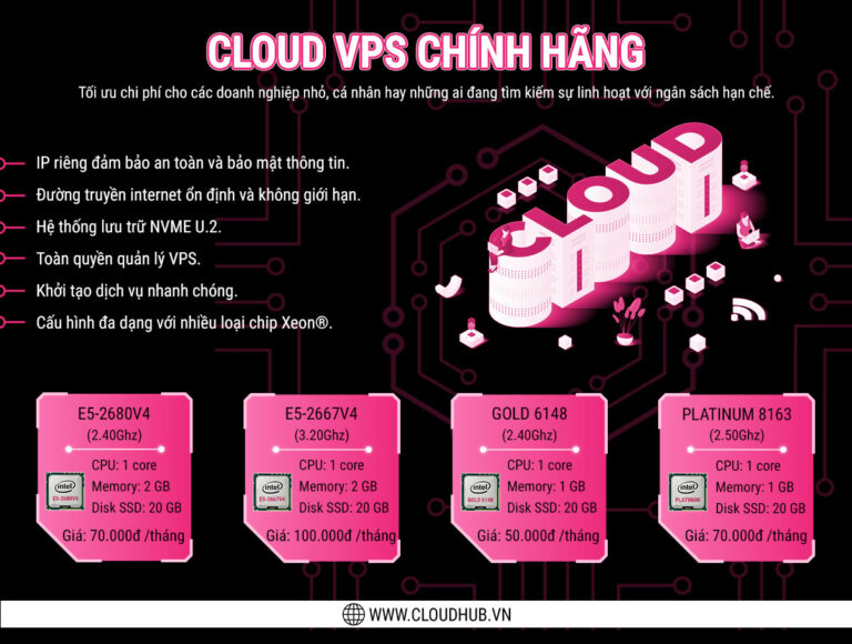 CloudHub cung cấp dịch vụ Cloud VPS, Cloud VPS GPU, Cloud VPS giá rẻ