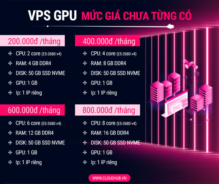 CloudHub cung cấp dịch vụ Cloud VPS, Cloud VPS GPU, Cloud VPS giá rẻ